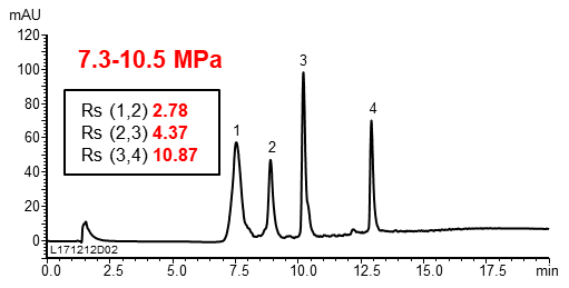 Hydrophobic Interaction Chromatography Column BioPro HIC BF | Product ...