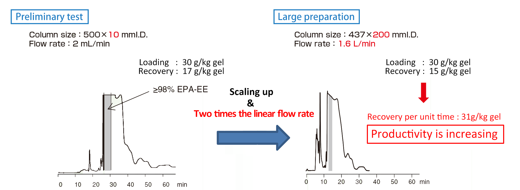 YMC*Gel/YMC*GEL HG/YMC-Omega | Columns/Bulk packings | Products ...